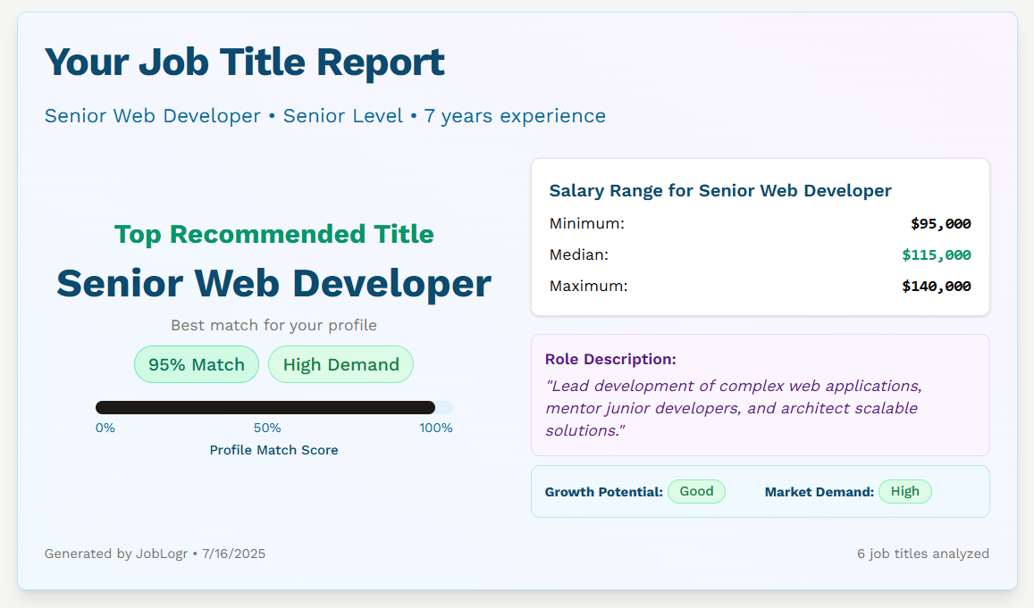 Best Free Job Title Finder Tool | AI Job Title Recommendations | JobLogr